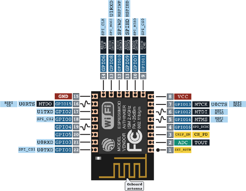 Getting Started with the ESP 8266 (ESP-12e)
